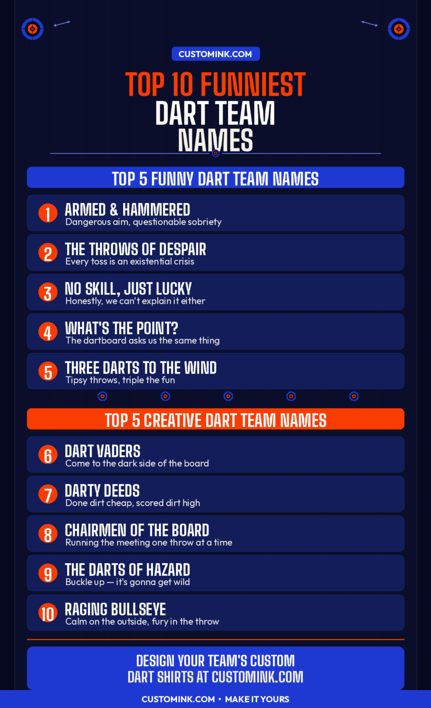 Best Funny & Cool Dart Team Names & Team Shirt Ideas - Custom Ink Blog