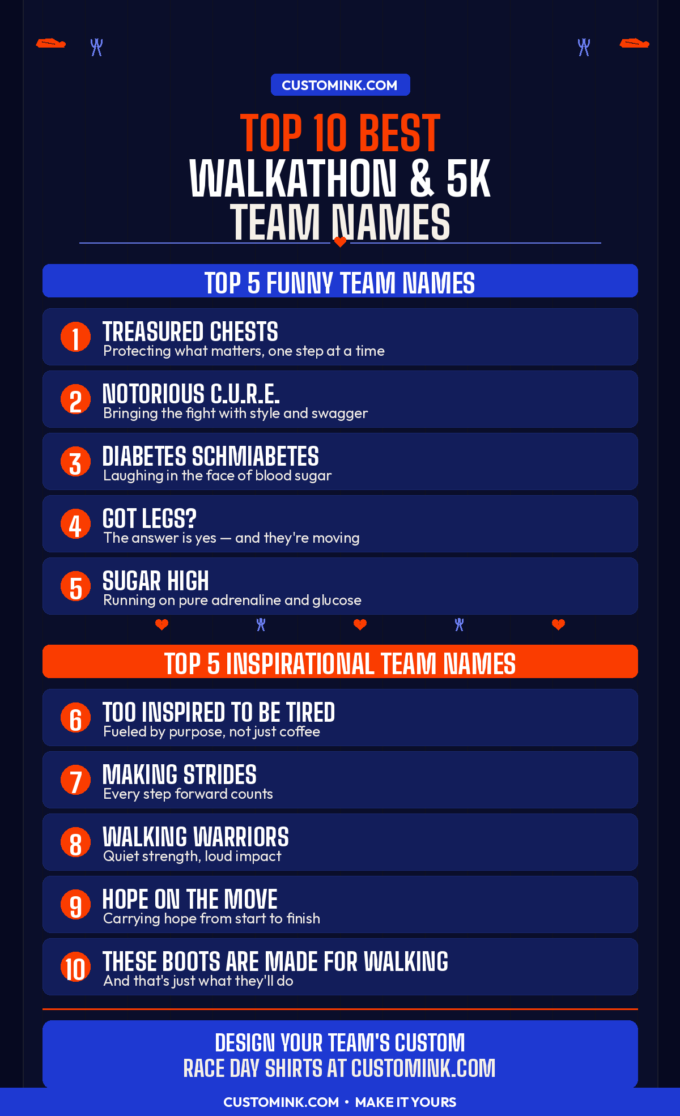 Best Funny & Cool Team Names and Shirt Ideas for Fundraising Walkathons ...