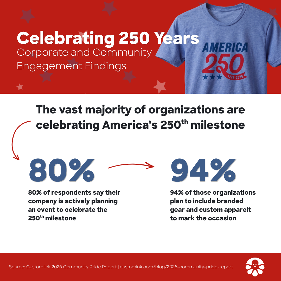 New Survey Reveals How Americans Are Celebrating 250 Years Together ...